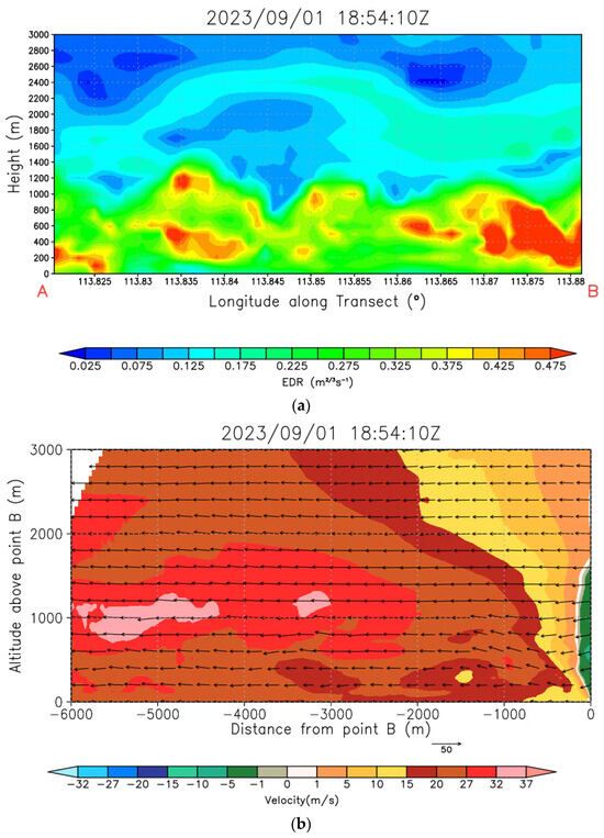 Observation and Numerical Simulation of Cross-Mountain Airflow at the ...