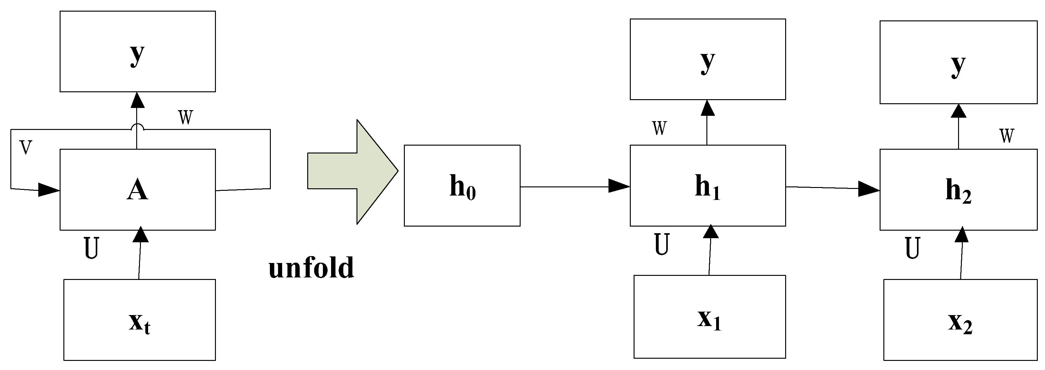 Comparative Analysis Of Multiple Deep Learning Models For Forecasting Monthly Ambient Pm2 5