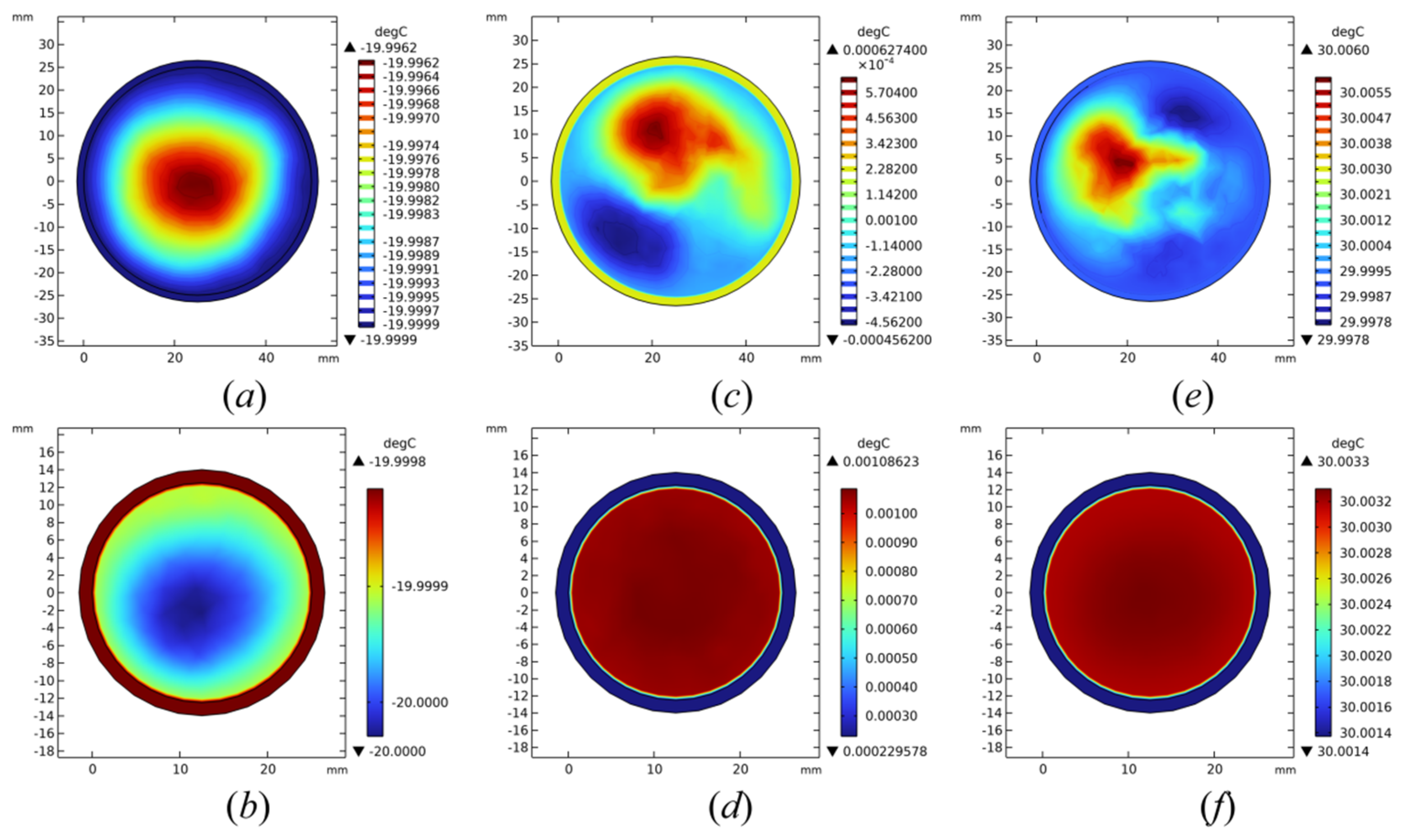 Design and Performance Analysis of Meteorological Temperature Sensor ...