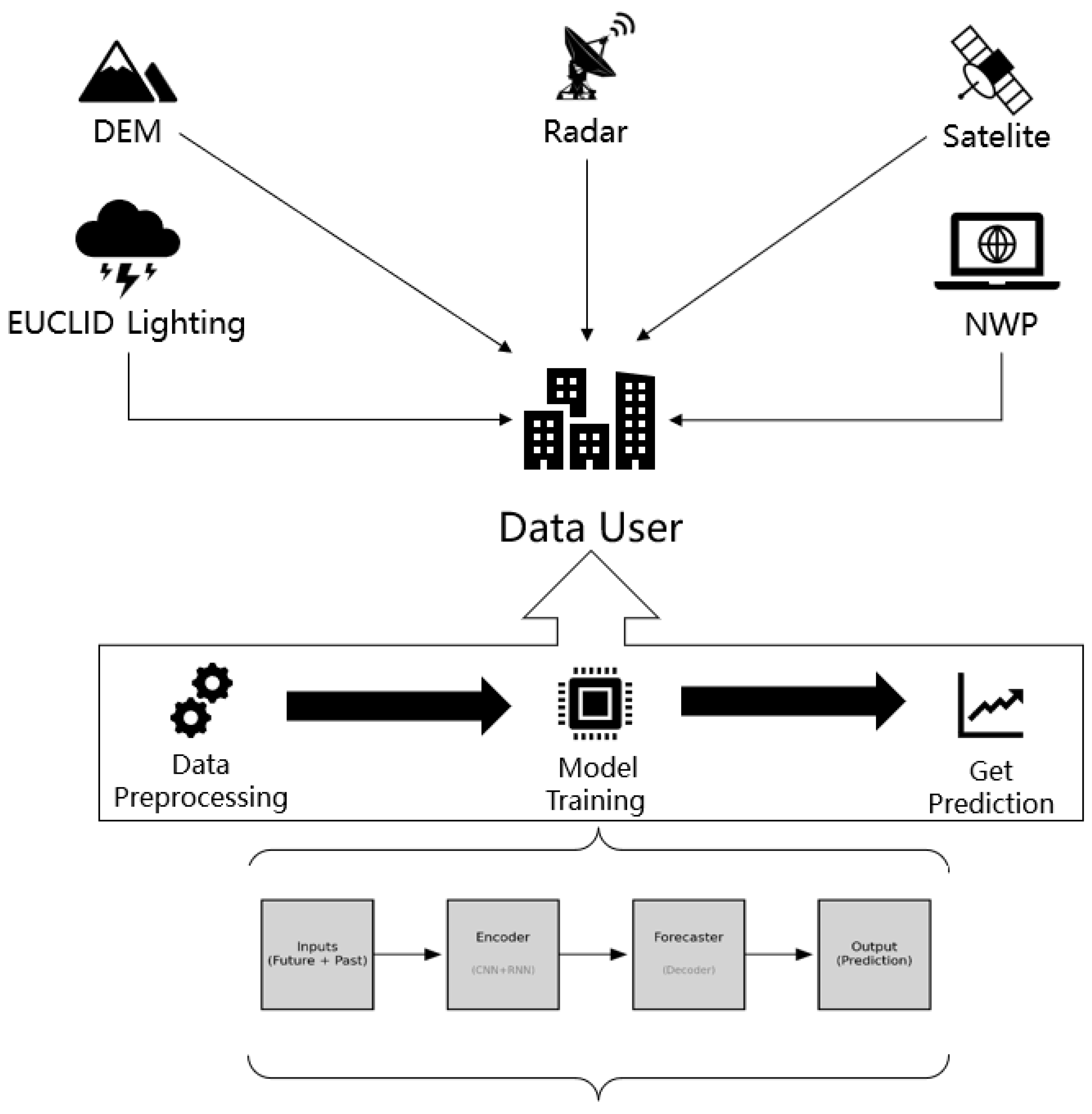 Forecasting of Local Lightning Using Spatial–Channel-Enhanced Recurrent Convolutional Neural Network