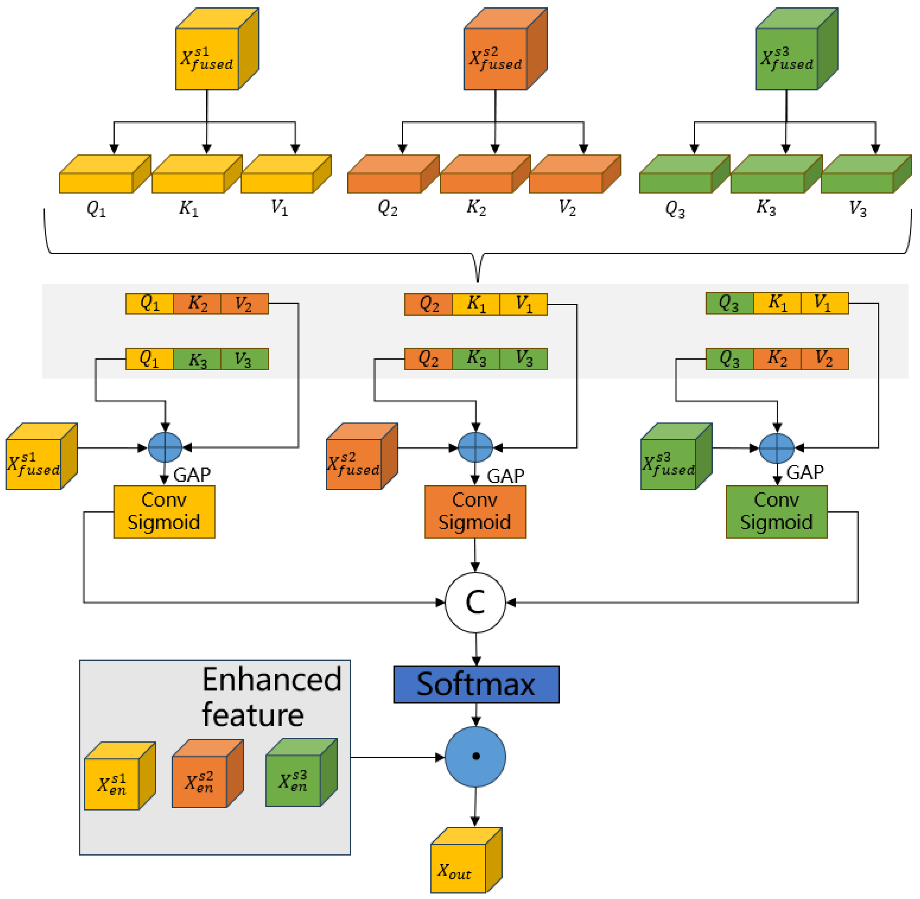 Forecasting of Local Lightning Using Spatial–Channel-Enhanced Recurrent Convolutional Neural Network