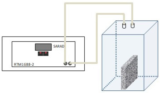 The Radon Exhalation Rate and Dose Assessment of Granite Used as a ...