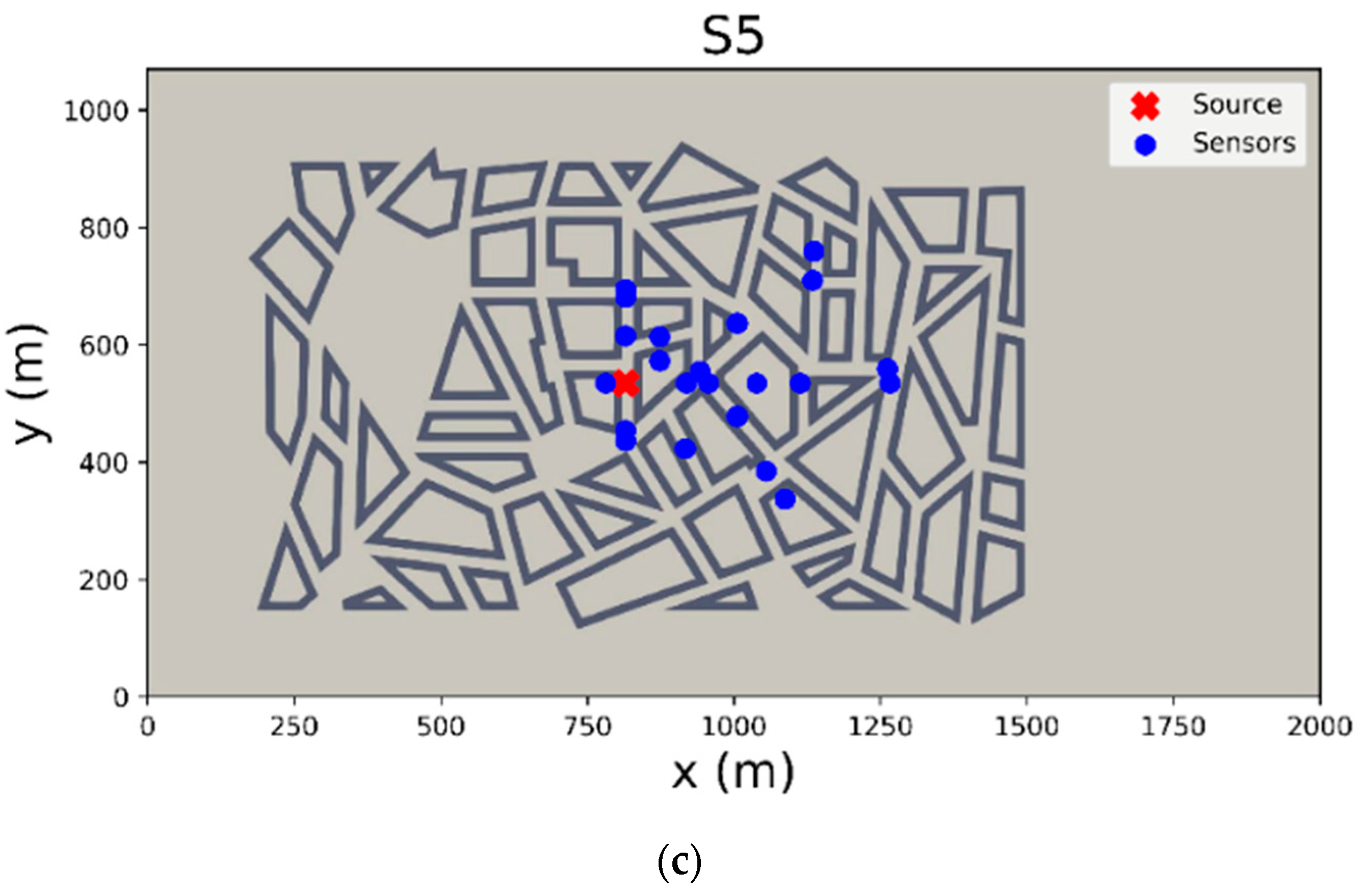 An Evaluation of the Sensitivity of a Source Term Estimation Methodology of Sensor Configuration ...
