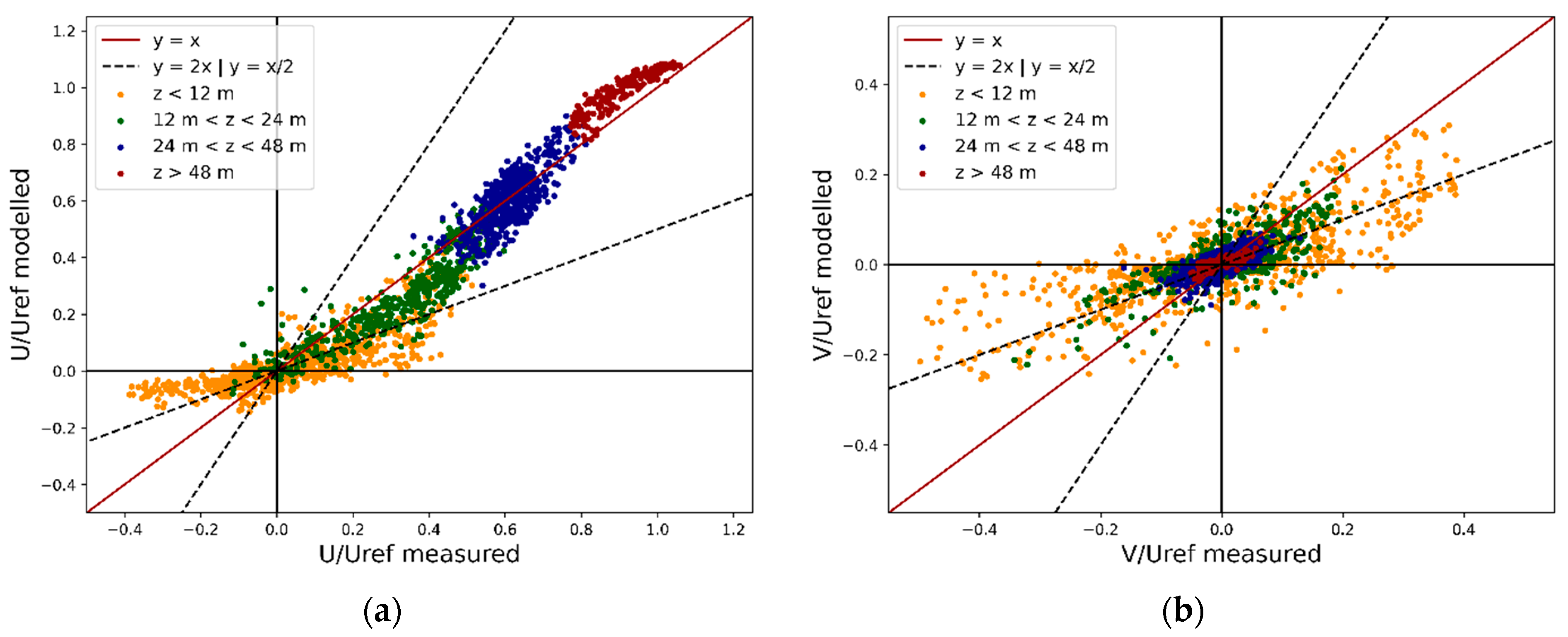 An Evaluation of the Sensitivity of a Source Term Estimation Methodology of Sensor Configuration ...