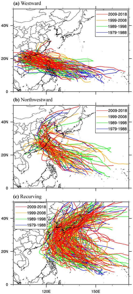 A Review of Typhoon Inner Core Characteristics and Their Relationship ...