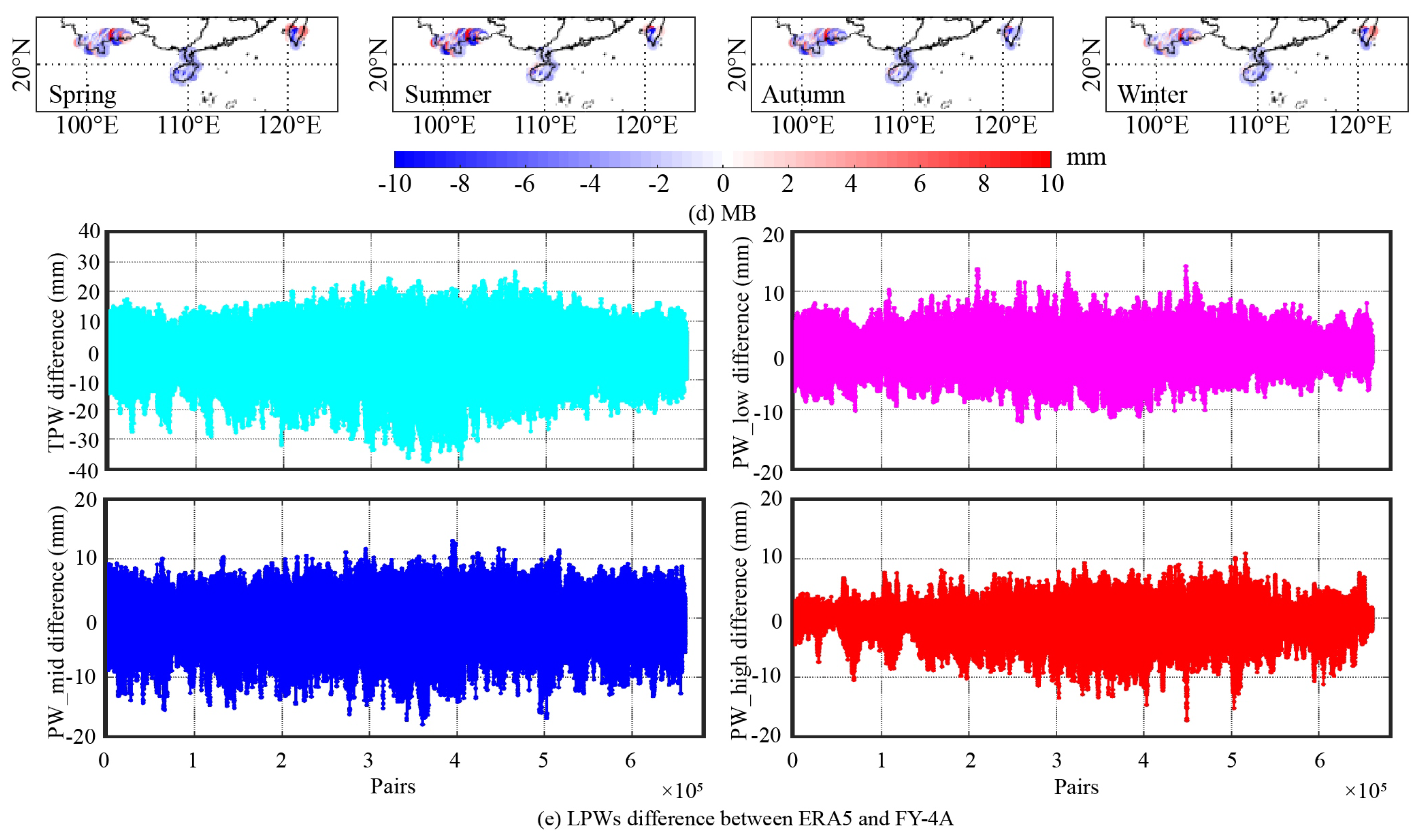 Evaluation and Analysis of Next-Generation FY-4A LPW Products over ...