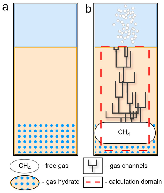 Gas Transport Arising from the Decomposition of Methane Hydrates in the ...