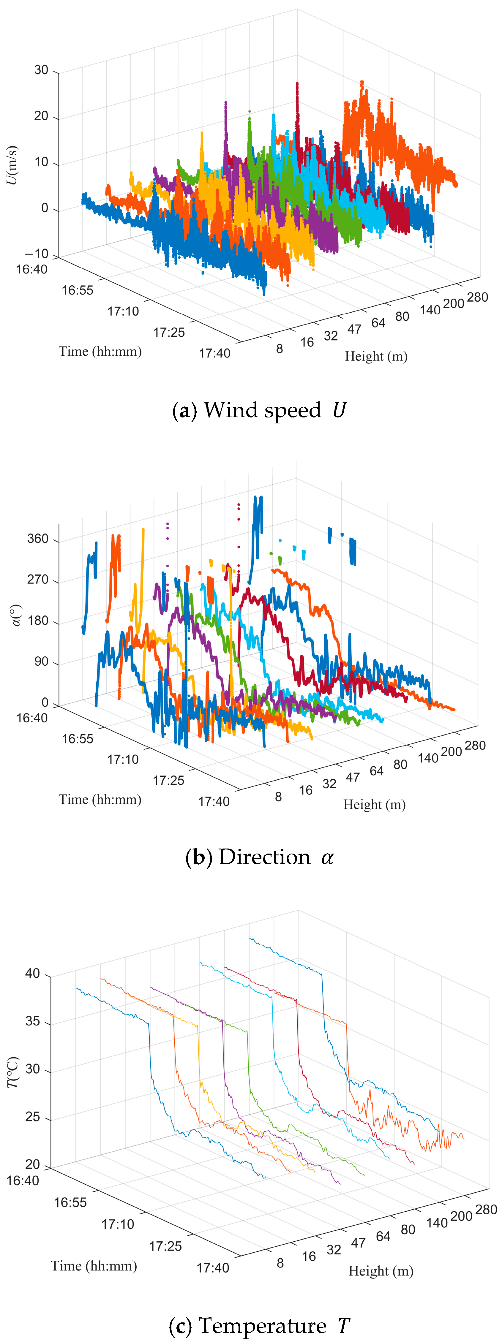 Wind Field Characteristics of the 13 June 2014 Downburst Event in ...