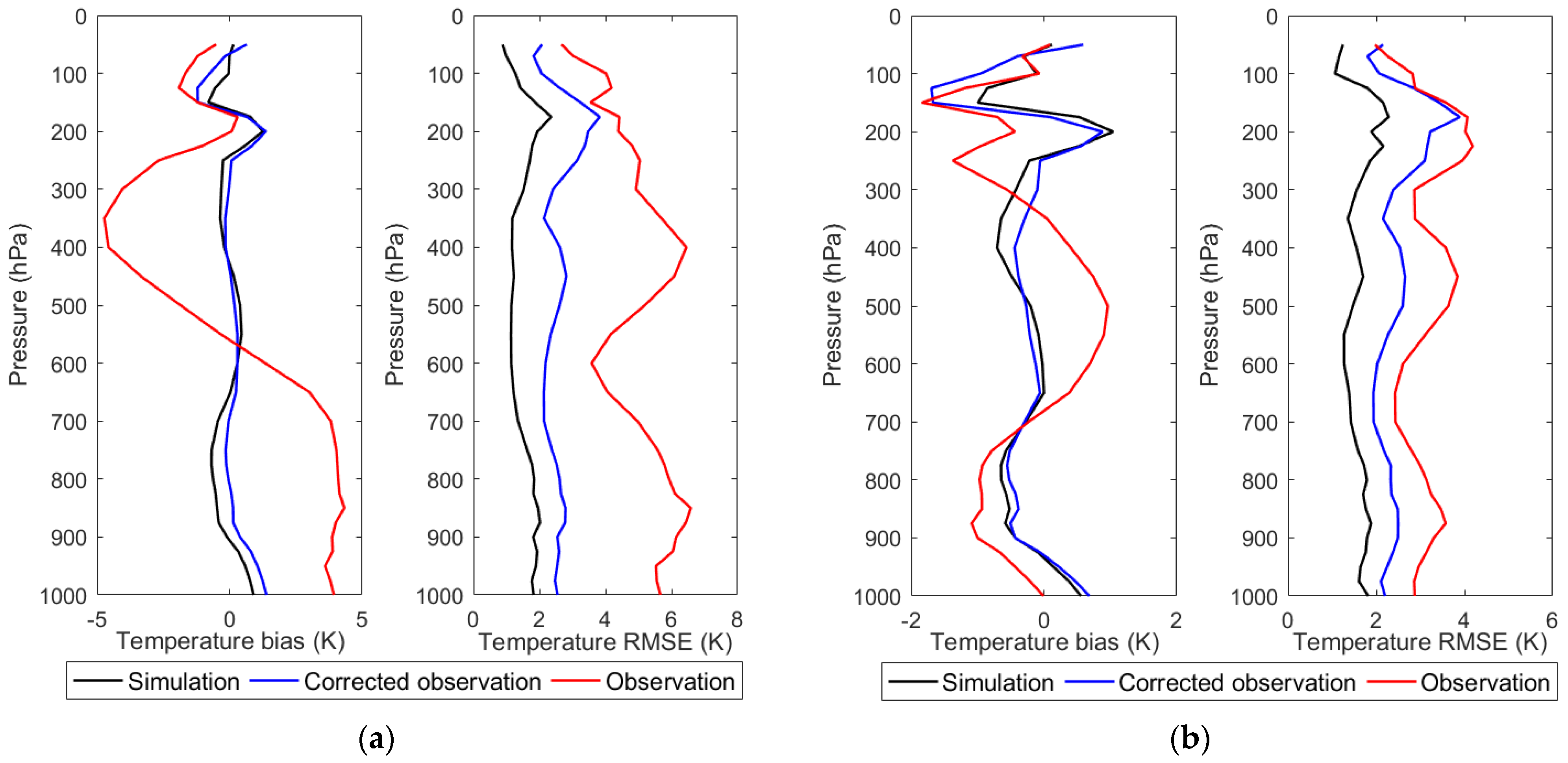 A Comparison of Physical-Based and Statistical-Based Radiative Transfer ...