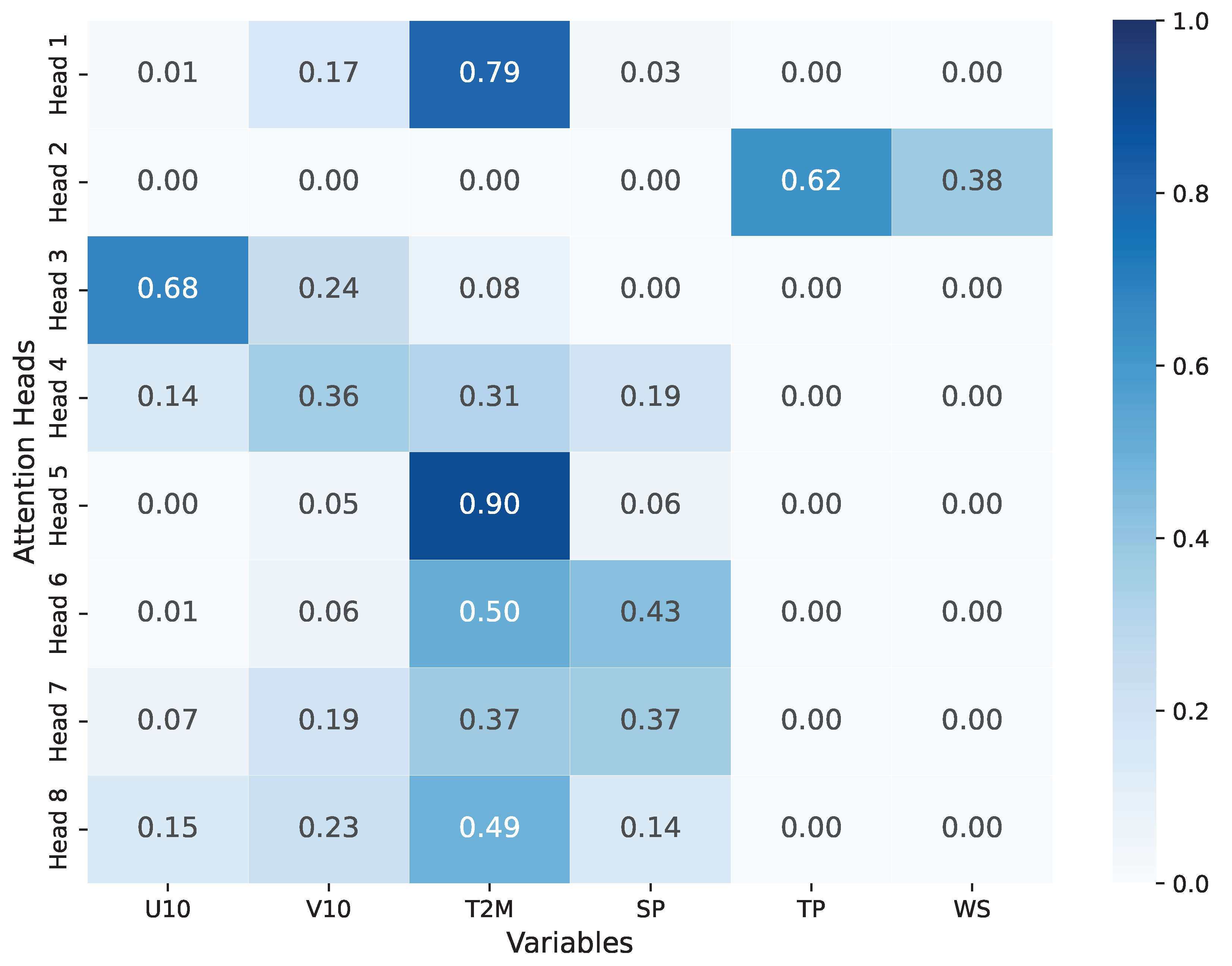 Miestc A Multivariable Spatio Temporal Model For Accurate Short Term Wind Speed Forecasting