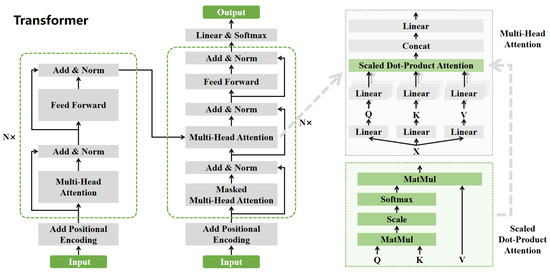 Machine Learning Methods for Weather Forecasting: A Survey