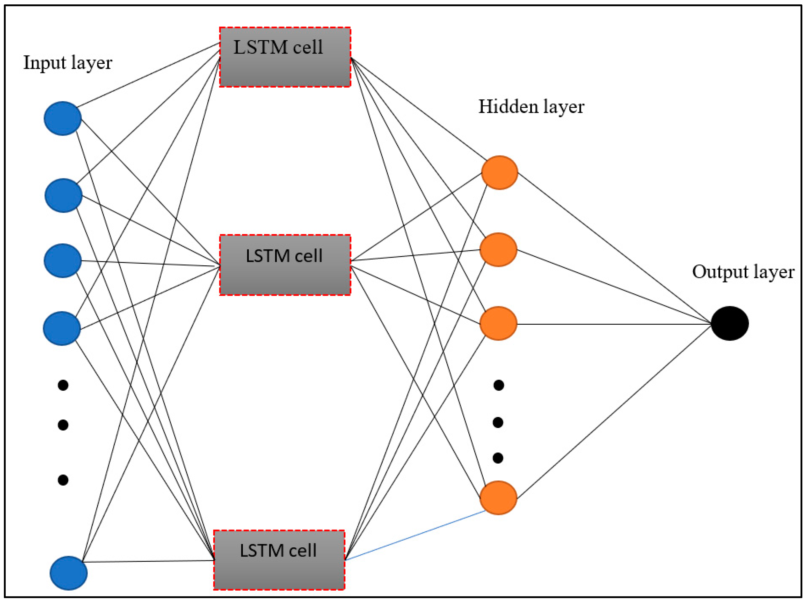 Advanced Soft Computing Techniques for Monthly Streamflow Prediction in Seasonal Rivers