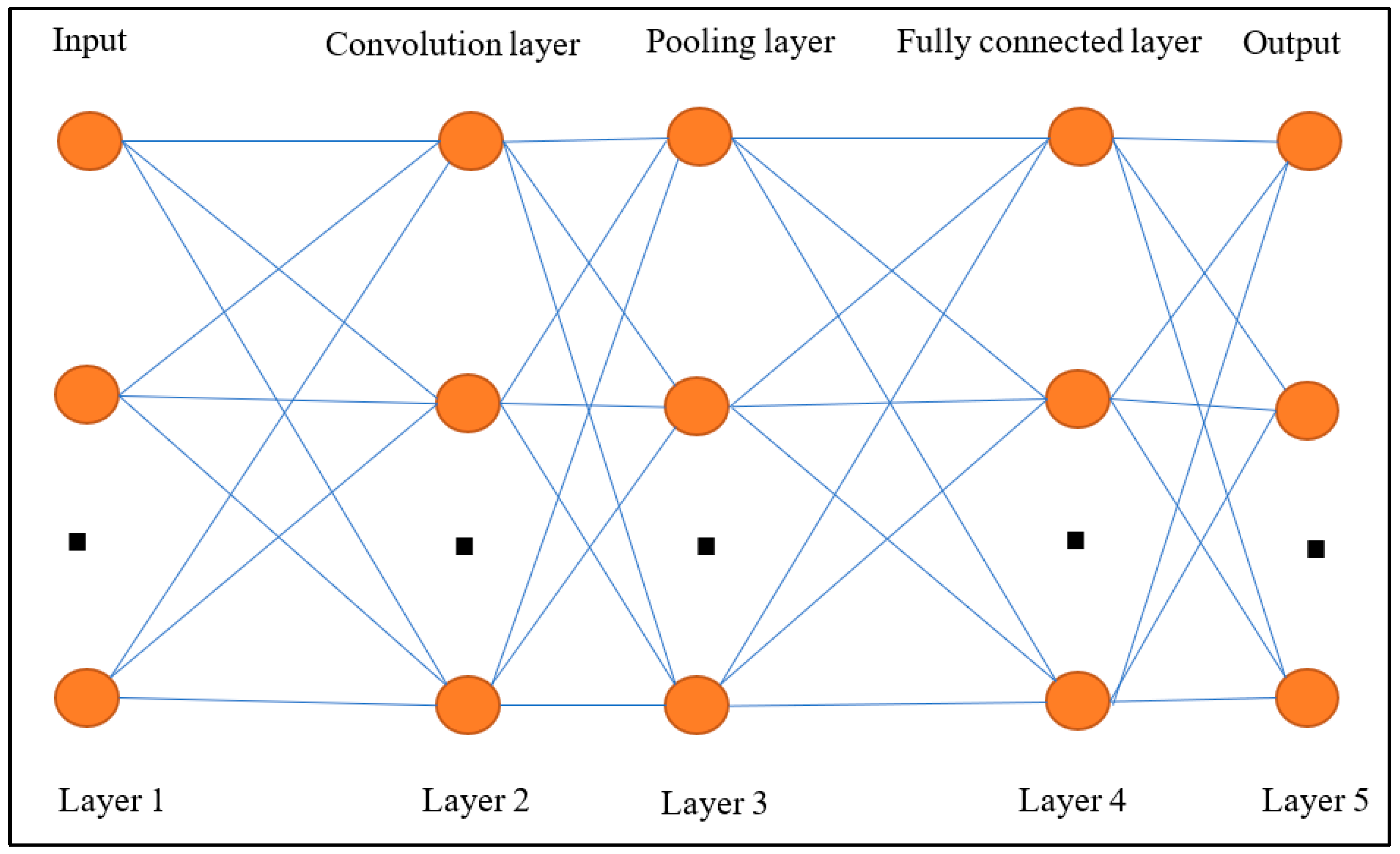 Advanced Soft Computing Techniques for Monthly Streamflow Prediction in Seasonal Rivers