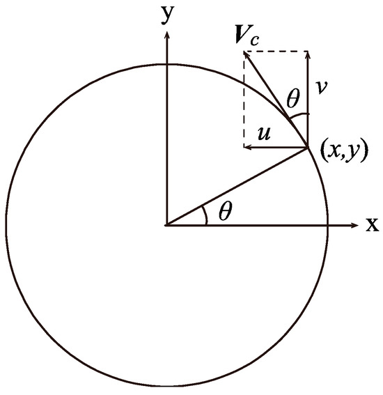 Numerical Simulation of Tornado-like Vortices Induced by Small-Scale ...