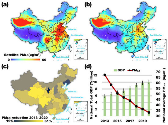 Inequitable Air Quality Improvement in China: Regional and Population ...