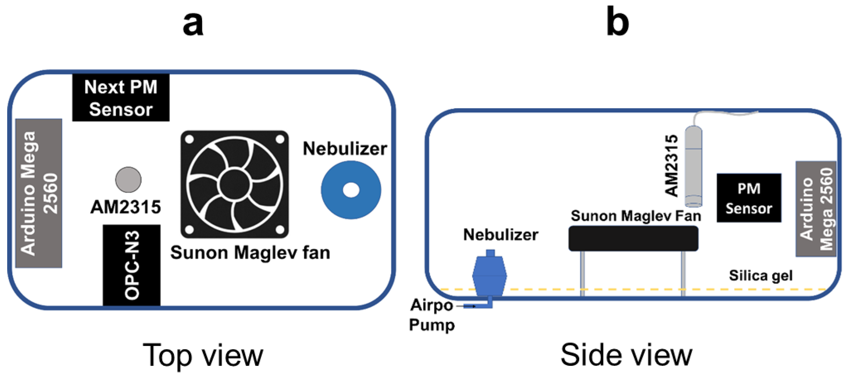 Benchmarking Low-Cost Particulate Matter Sensors: Evaluating ...