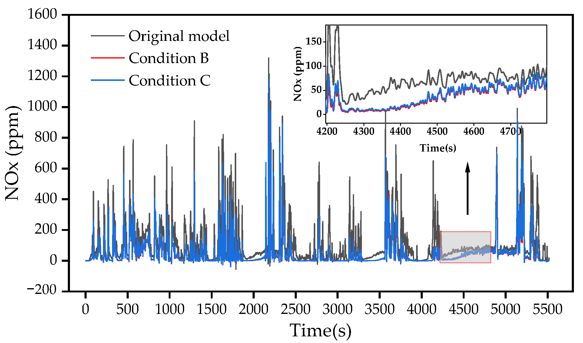 Research on NOx Emissions Testing and Optimization Strategies for ...
