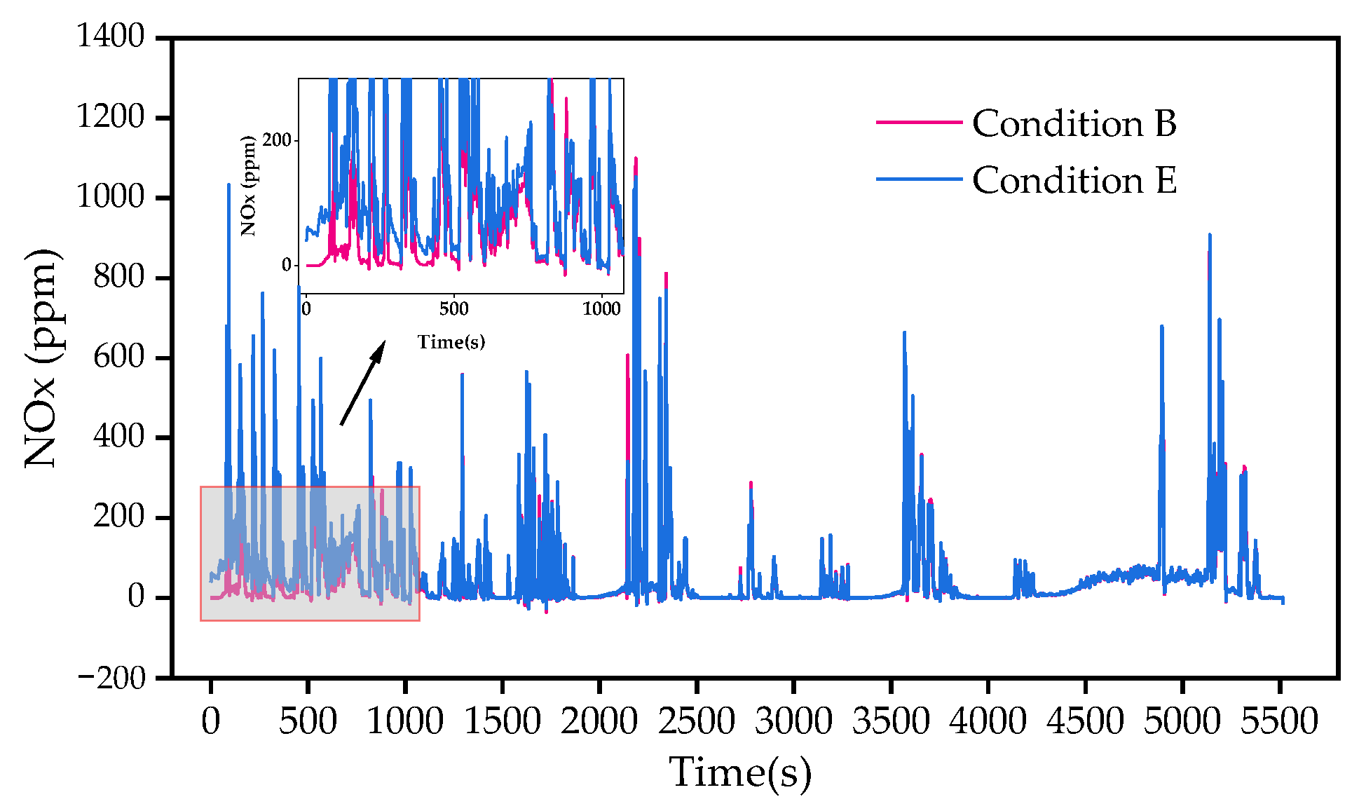 Research on NOx Emissions Testing and Optimization Strategies for ...