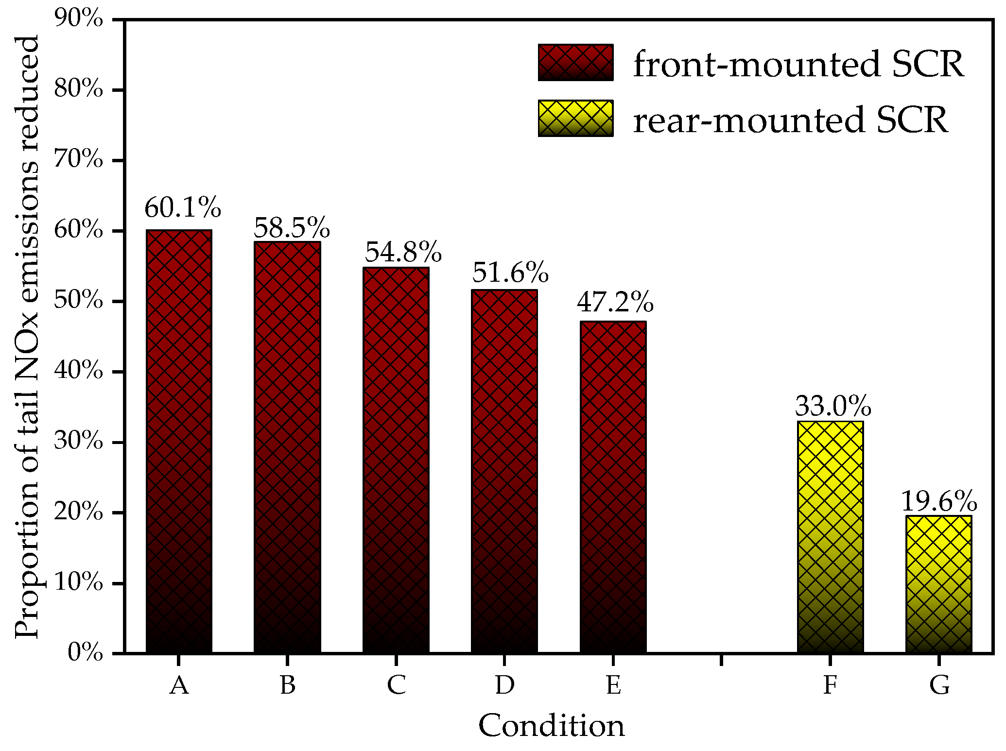 Research on NOx Emissions Testing and Optimization Strategies for ...