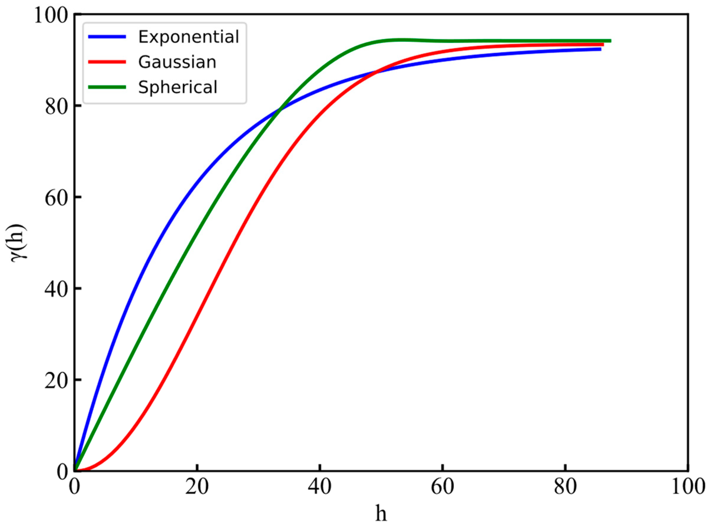 Leveraging Deep Learning for Automated Experimental Semivariogram Fitting