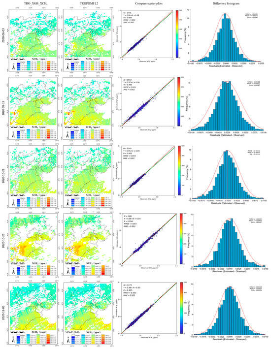 Retrieval of Atmospheric XCH4 via XGBoost Method Based on TROPOMI Satellite Data