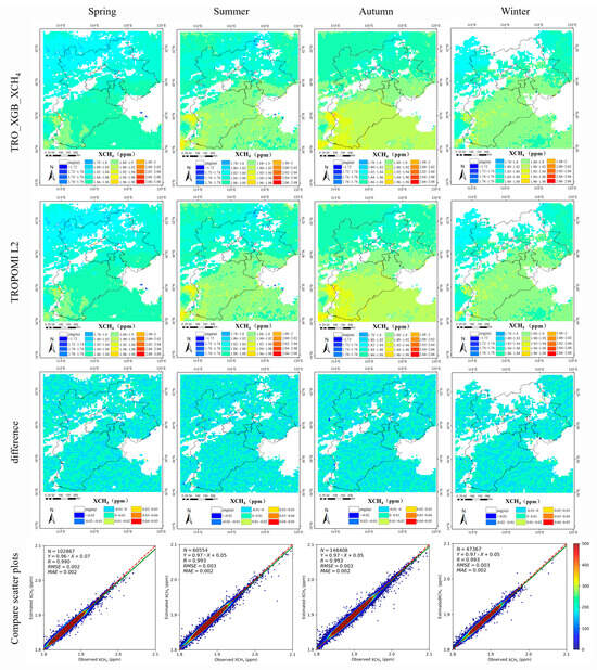 Retrieval of Atmospheric XCH4 via XGBoost Method Based on TROPOMI Satellite Data
