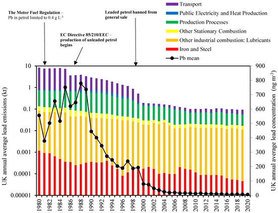 Lead Isotope Ratio Measurements for Source Identification Using Samples ...