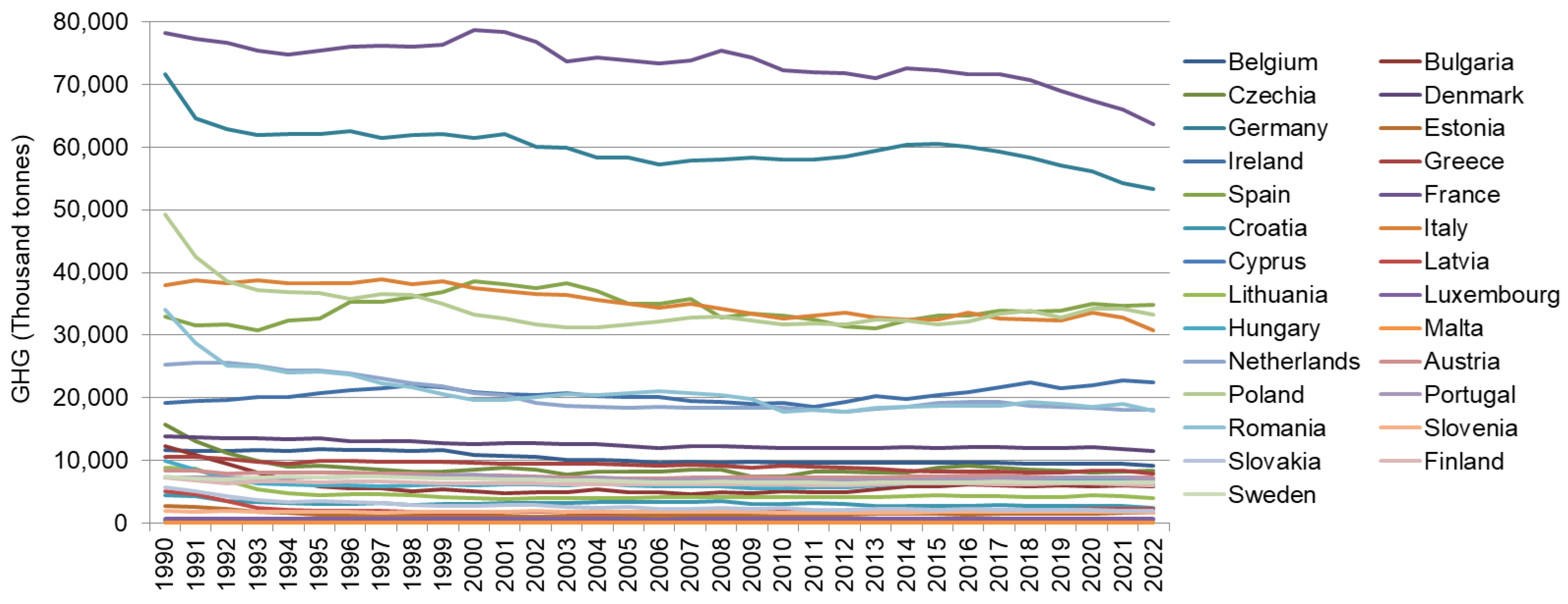 Modeling Greenhouse Gas Emissions from Agriculture