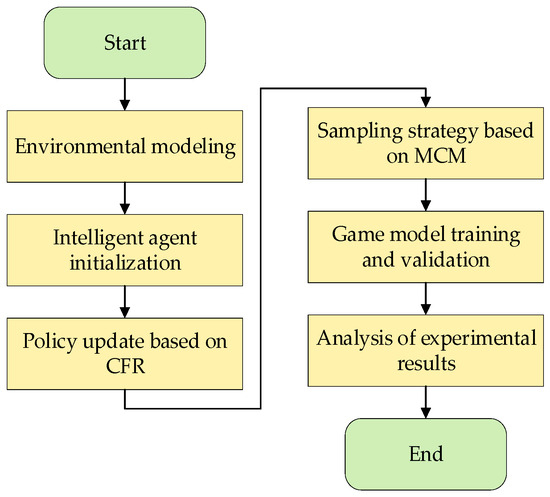 An Intelligent Decision-Making for Electromagnetic Spectrum Allocation ...