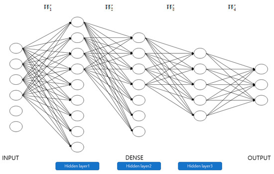 Comparison of Models for Missing Data Imputation in PM-2.5 Measurement Data