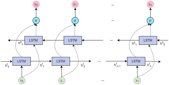 Research on Lightning Prediction Based on GCN-LSTM Model Integrating Spatiotemporal Features