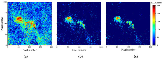 Global Methane Retrieval, Monitoring, and Quantification in Hotspot ...