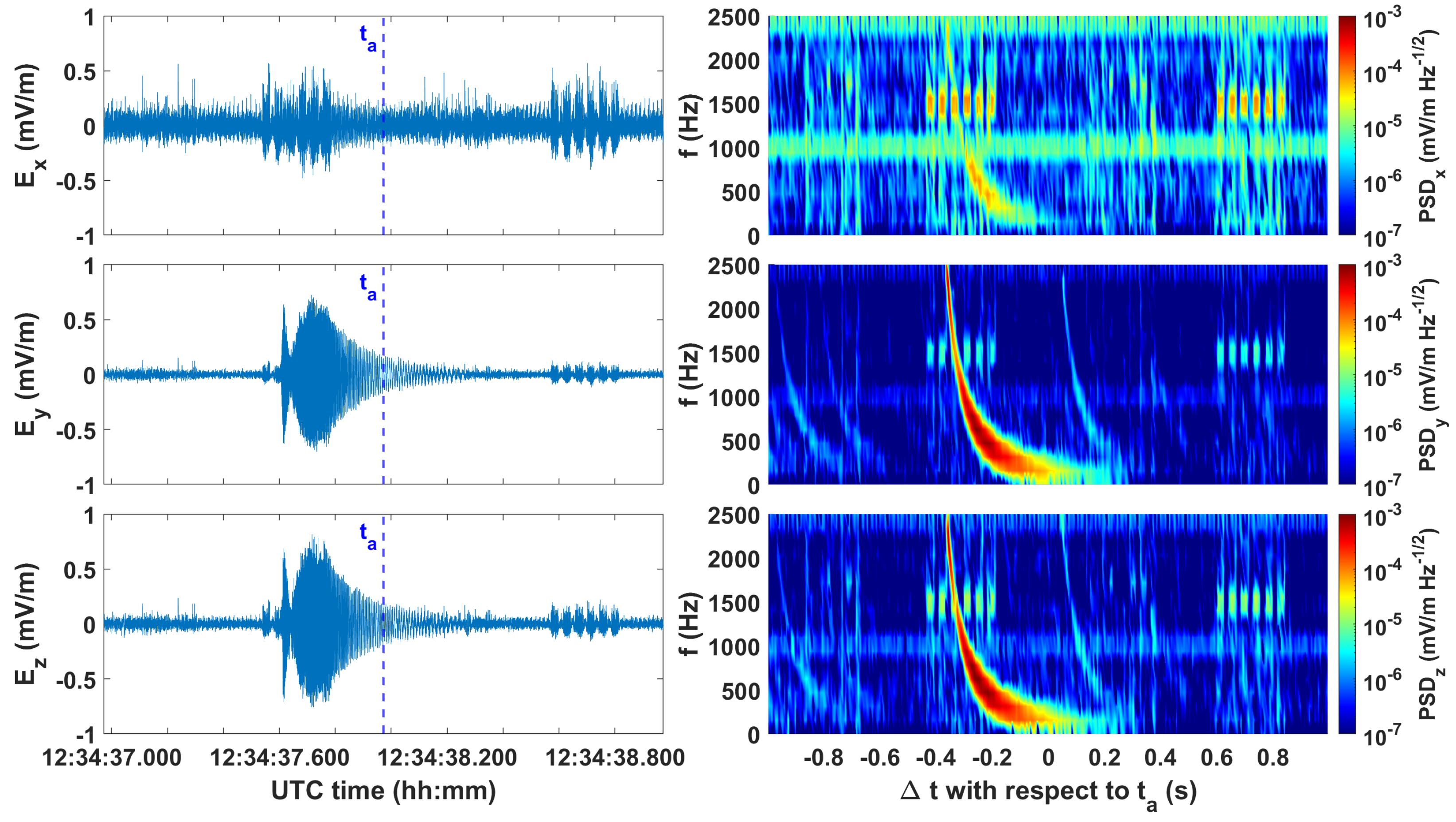 Automatic Detection of Whistler Waves in the Top-Side Ionosphere: The WhISPER Technique