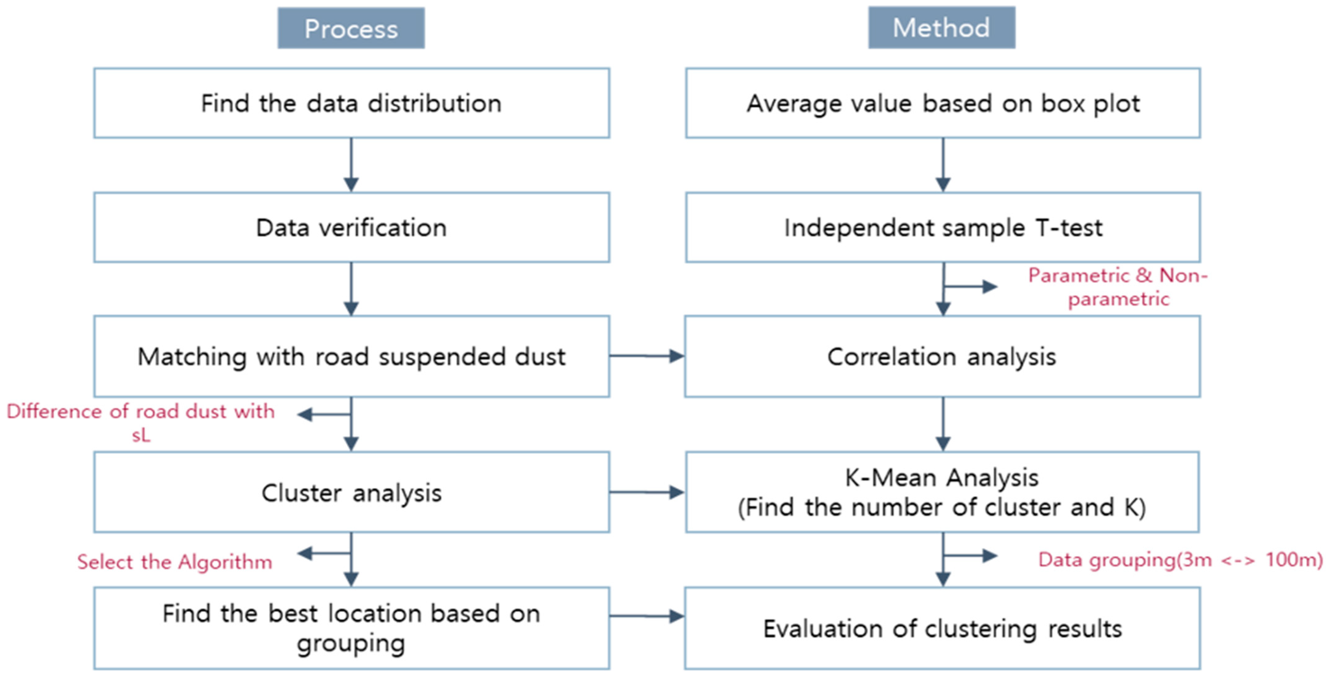 Analytical Approach to Enhancing Efficiency of Silt Loading Collection ...