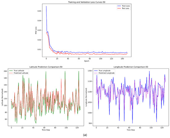 An Efficient Deep Learning Method For Typhoon Track Prediction Based On Spatiotemporal
