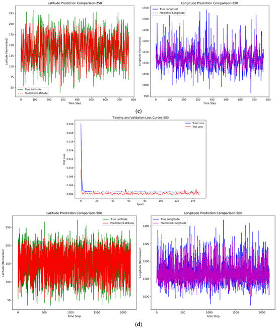 An Efficient Deep Learning Method For Typhoon Track Prediction Based On Spatiotemporal