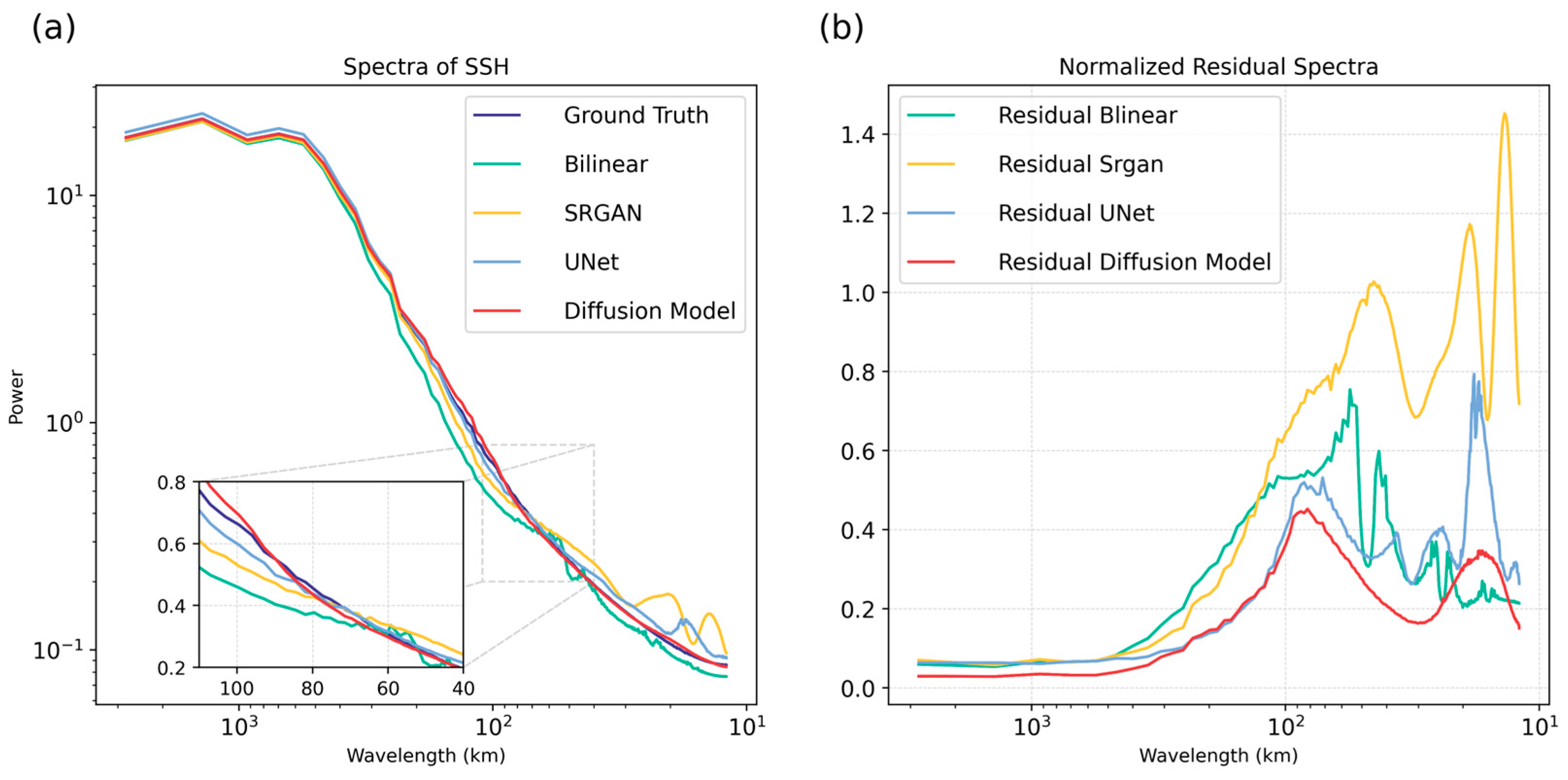 Diffusion-Model-Based Downscaling of Observed Sea Surface Height over ...