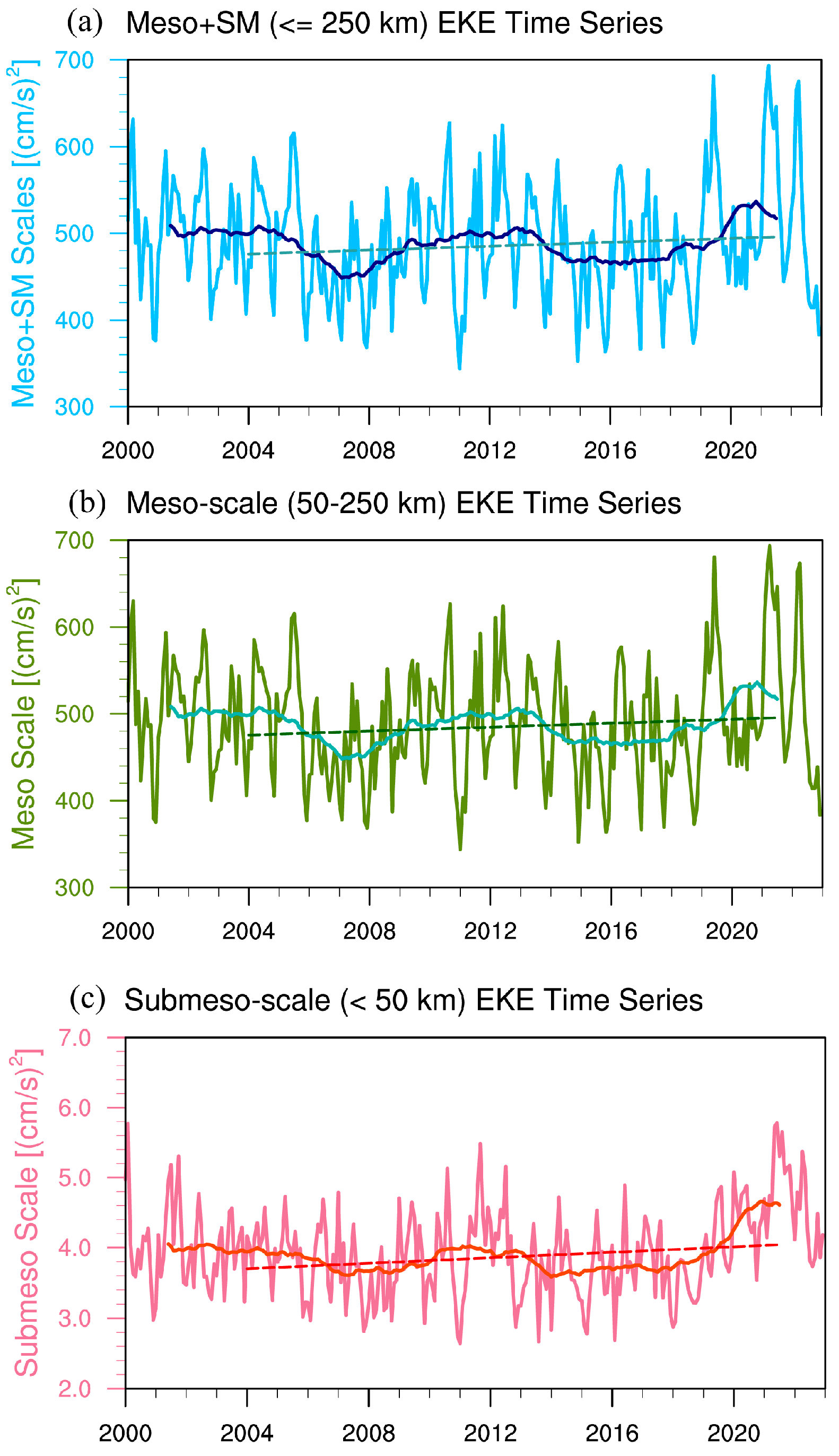 Diffusion-Model-Based Downscaling of Observed Sea Surface Height over ...