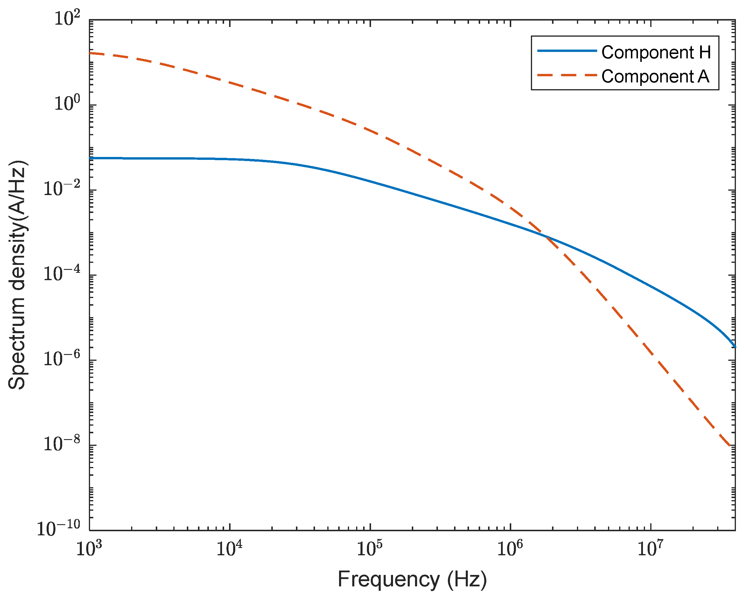 Analysis of Time-Domain Characteristics of Microsecond-Scale Repetitive ...