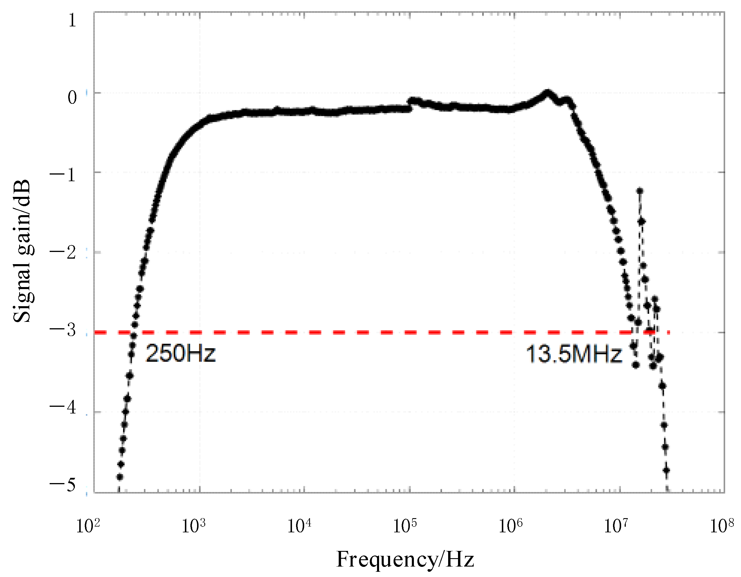 Analysis of Time-Domain Characteristics of Microsecond-Scale Repetitive ...