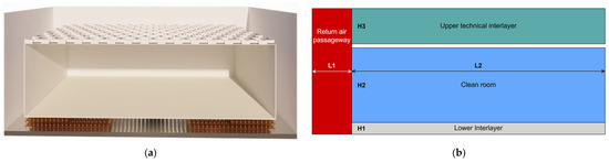 Optimizing Vertical Unidirectional Airflow in Cleanrooms: An Integrated ...