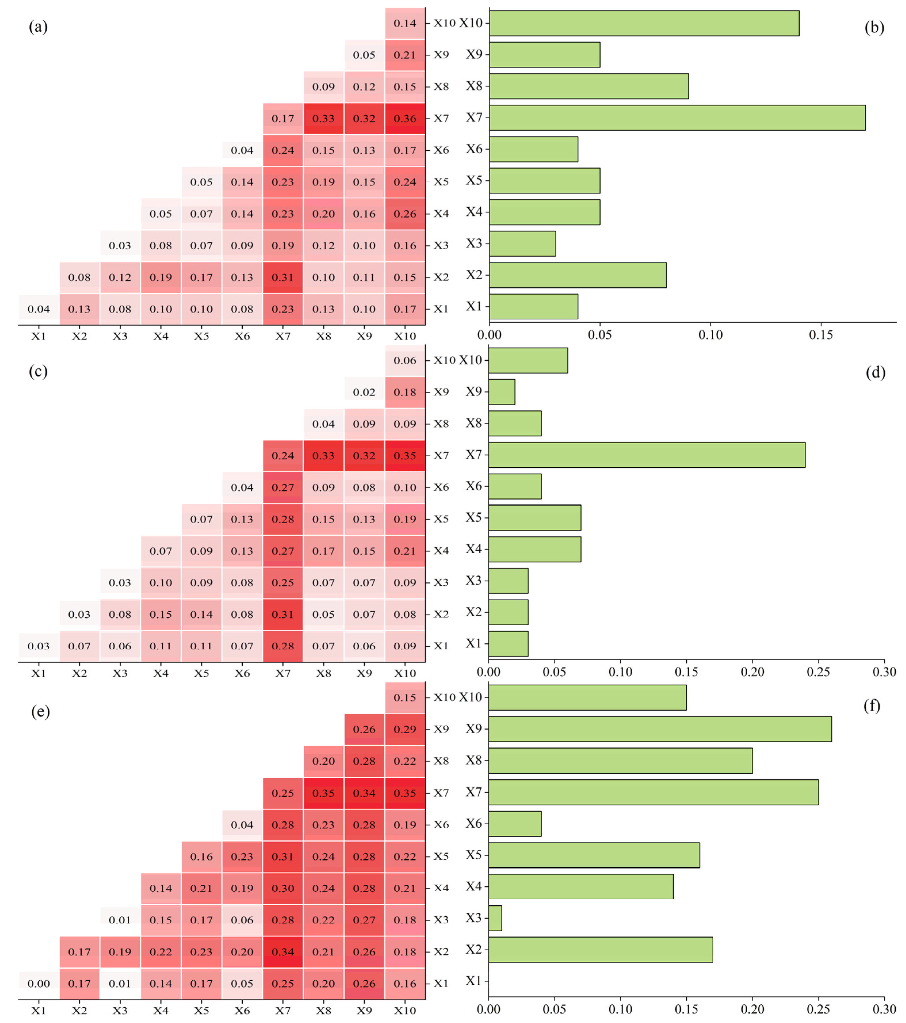 Integrated Effects of Climate, Topography, and Greenhouse Gas on ...