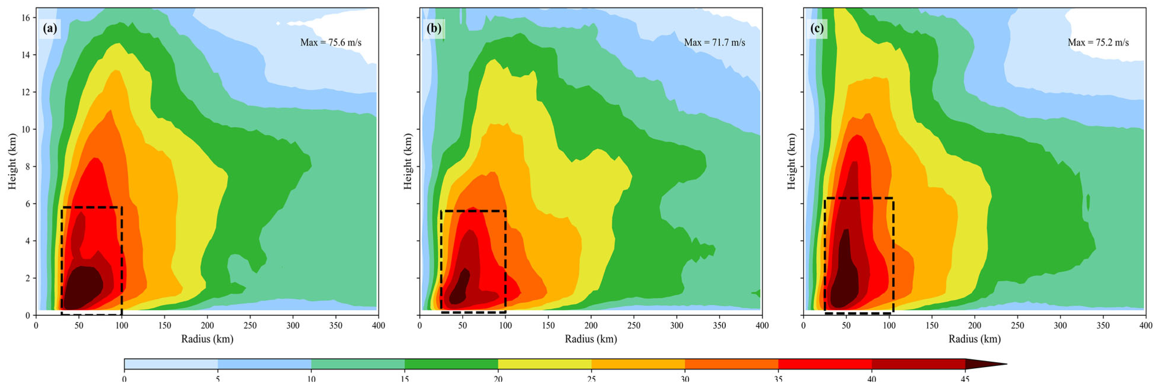 Impact of Background Error Length Scale Tuning in WRF-3DVAR System on High-Resolution Radar Data ...