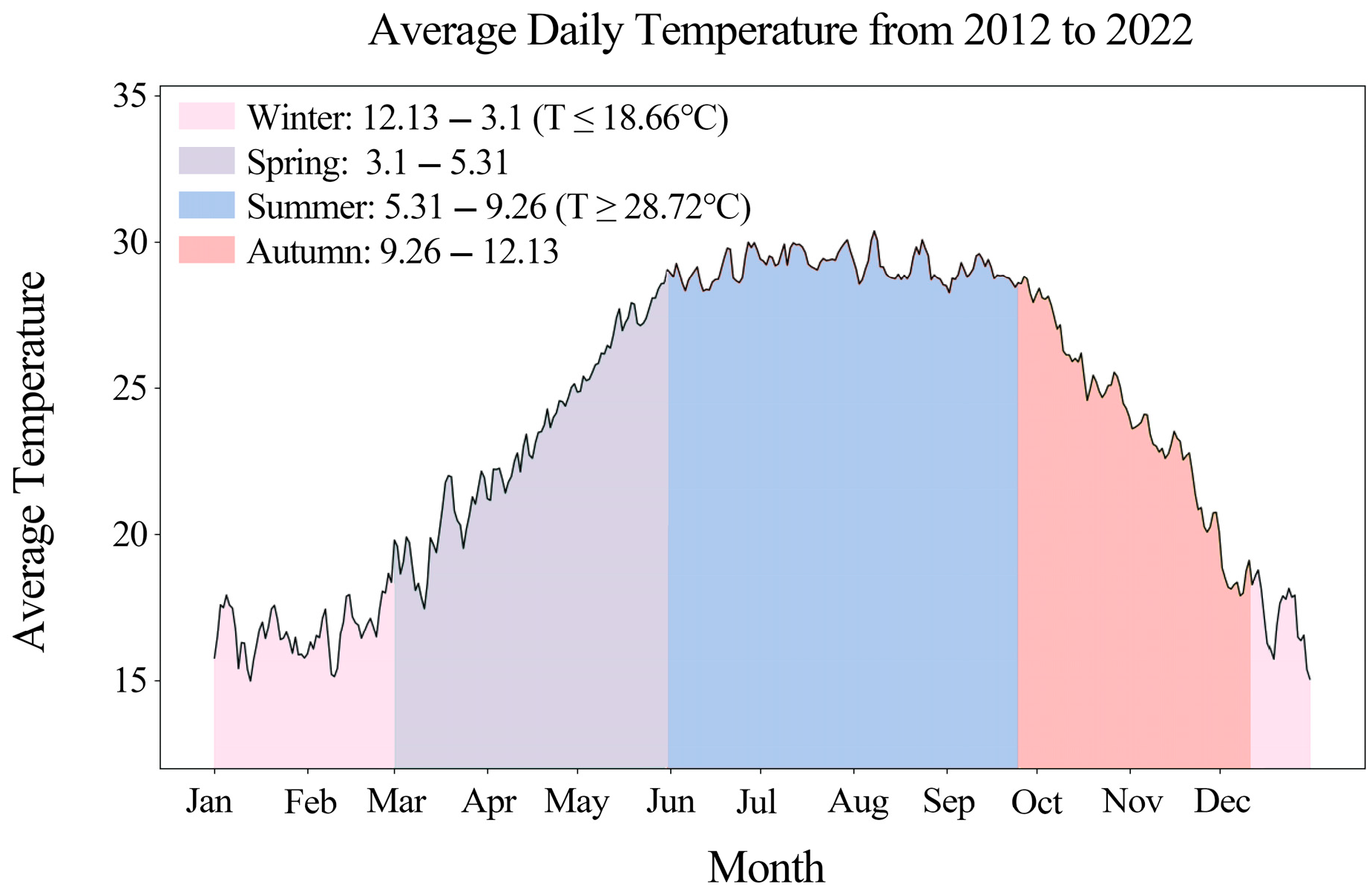 Multi-Scale Analysis of the Mitigation Effect of Green Space Morphology ...