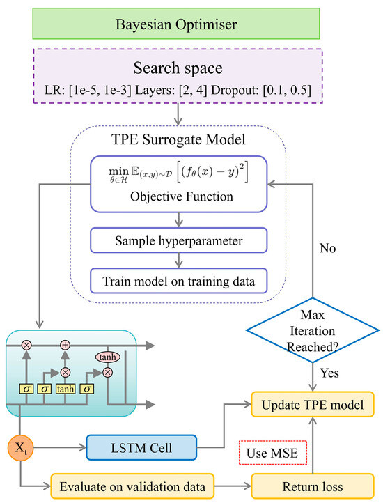 A Spatiotemporal Multimodal Framework for Air Pollution Prediction ...