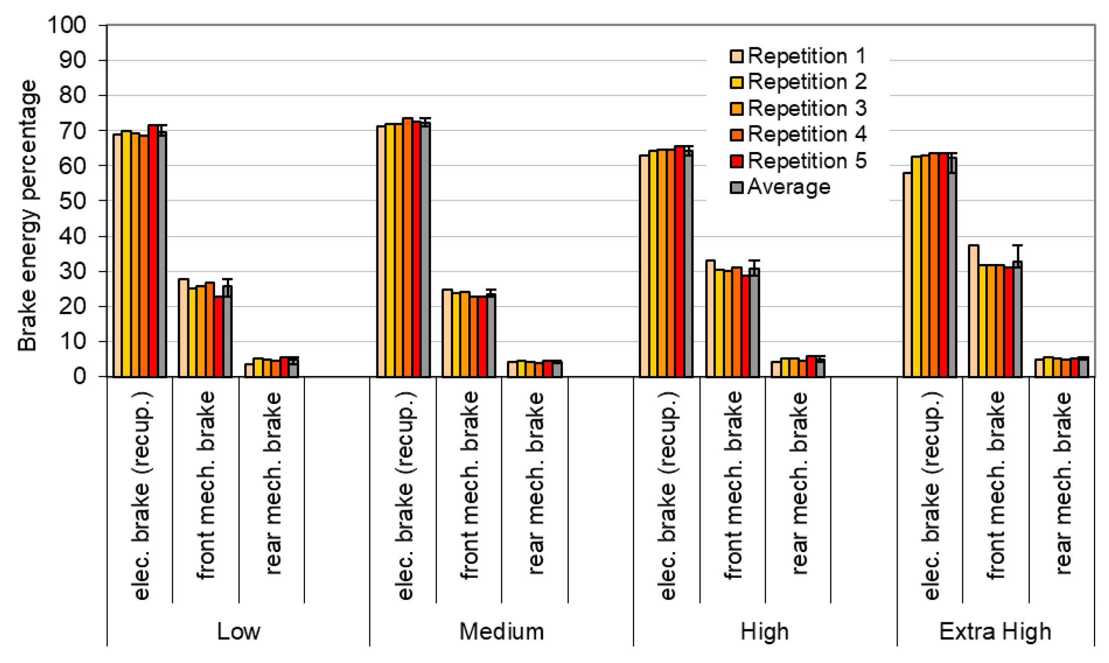 Brake Particle PN and PM Emissions of Battery Electric Vehicles (BEVs ...