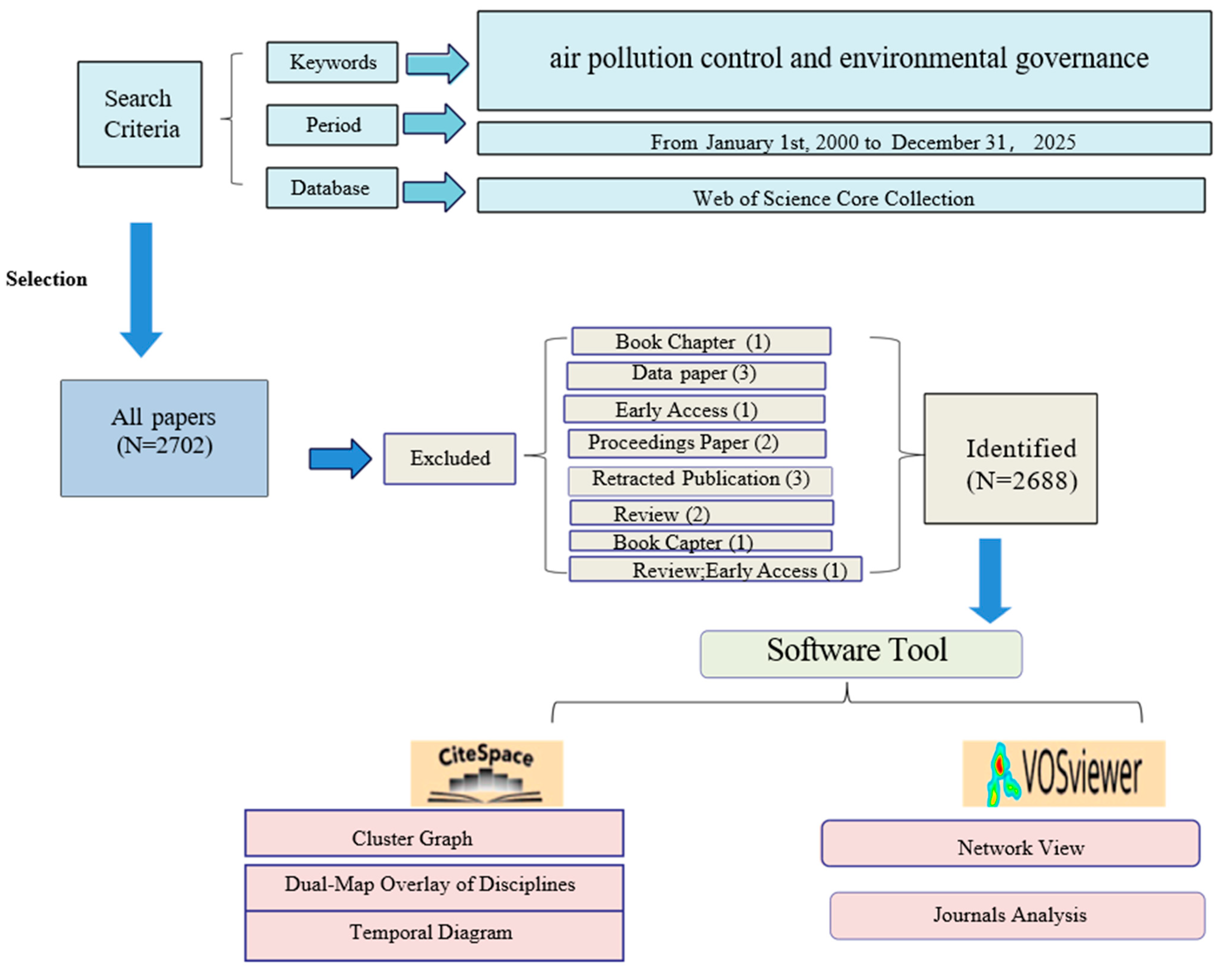 Global Research Trends in Air Pollution Control and Environmental ...