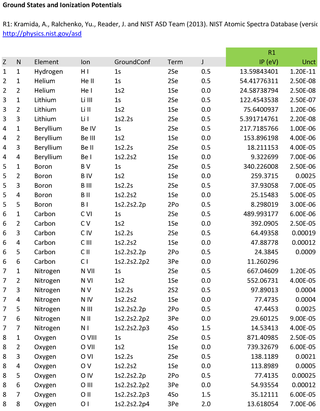 AtomPy: An Open Atomic Data Curation Environment for Astrophysical ...