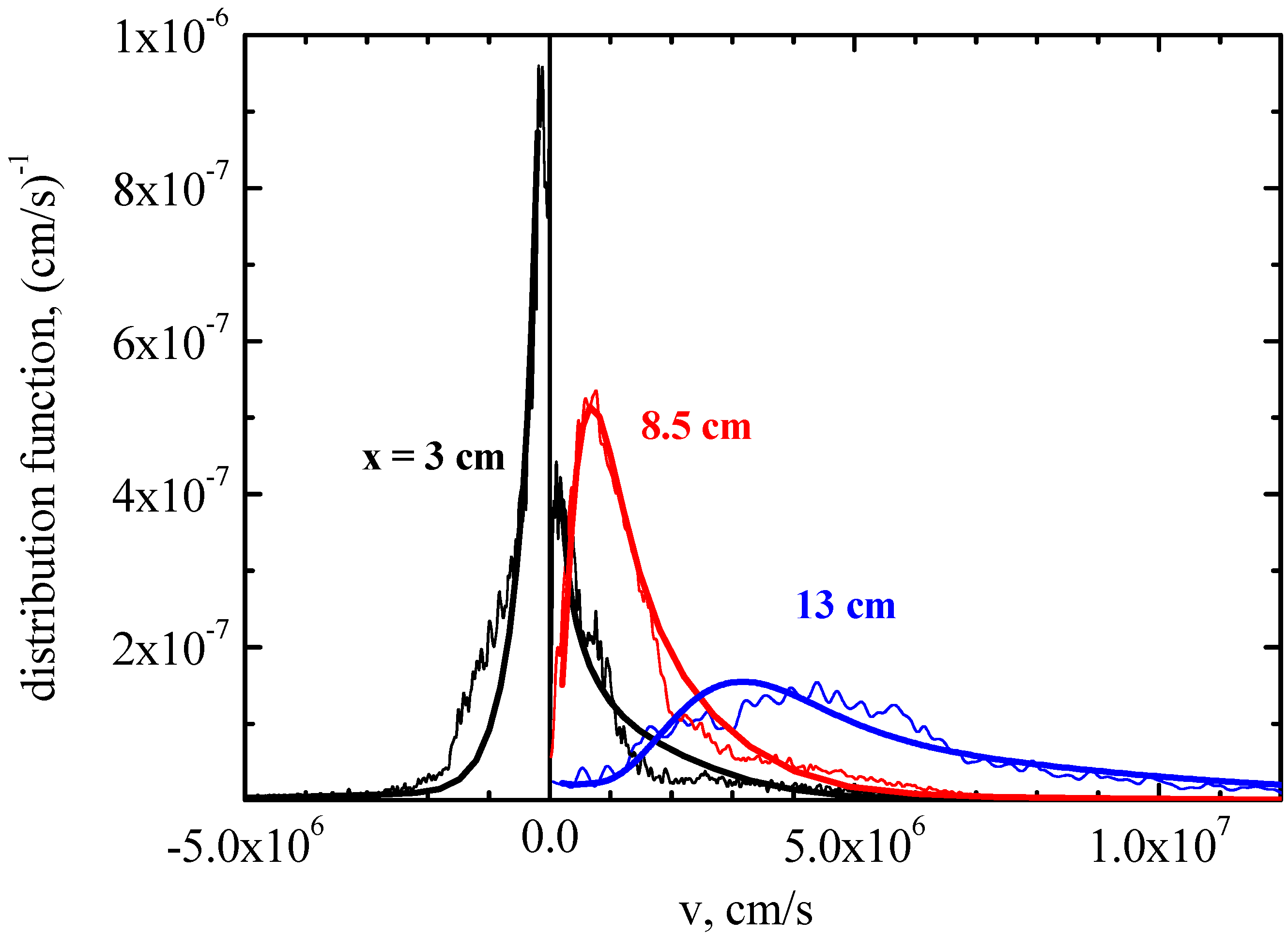 Hydrogen Spectral Line Shape Formation in the SOL of Fusion Reactor Plasmas
