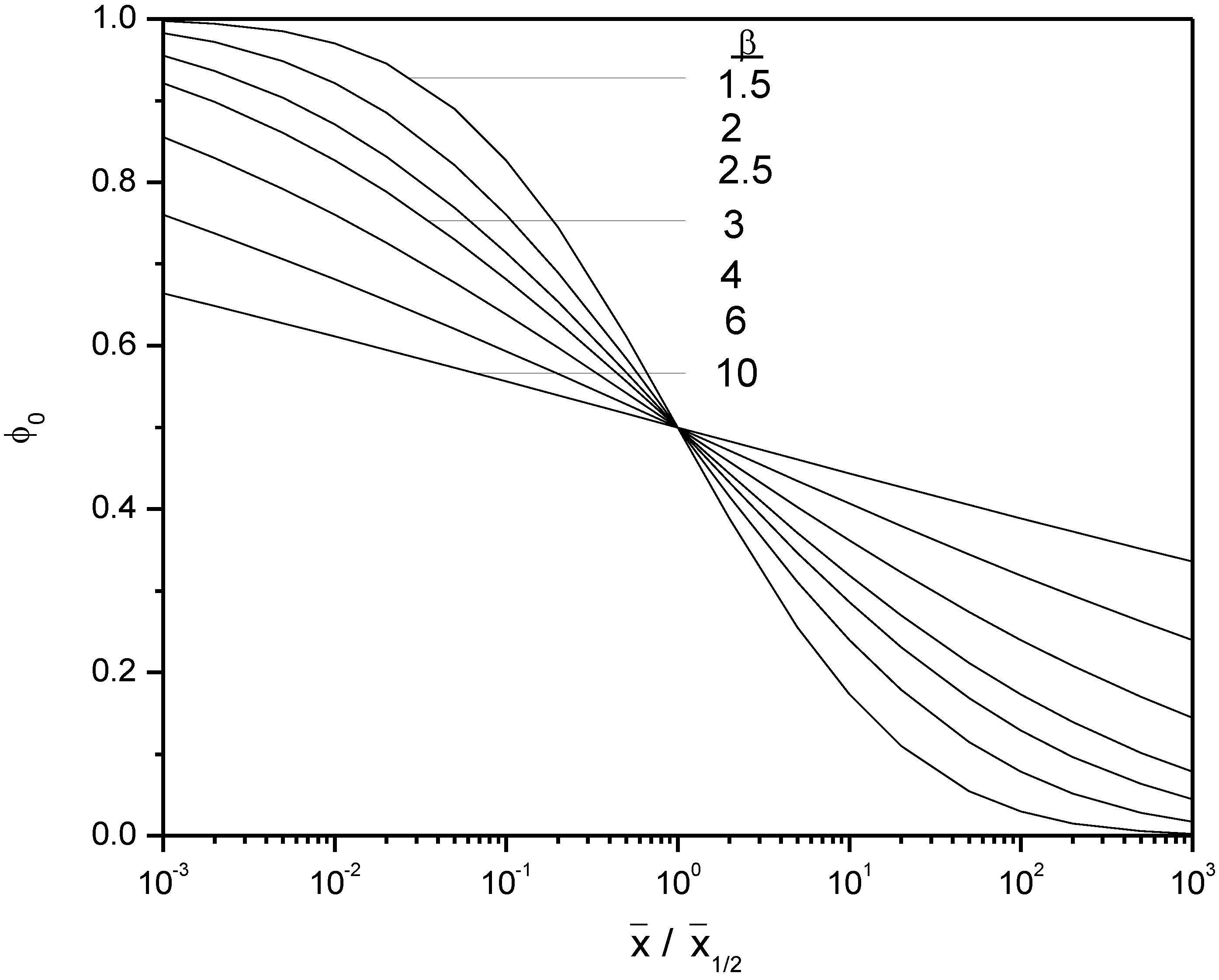 Estimating Relative Uncertainty of Radiative Transition Rates